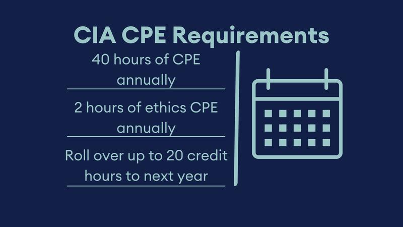 CIA CPE Requirements | Becker